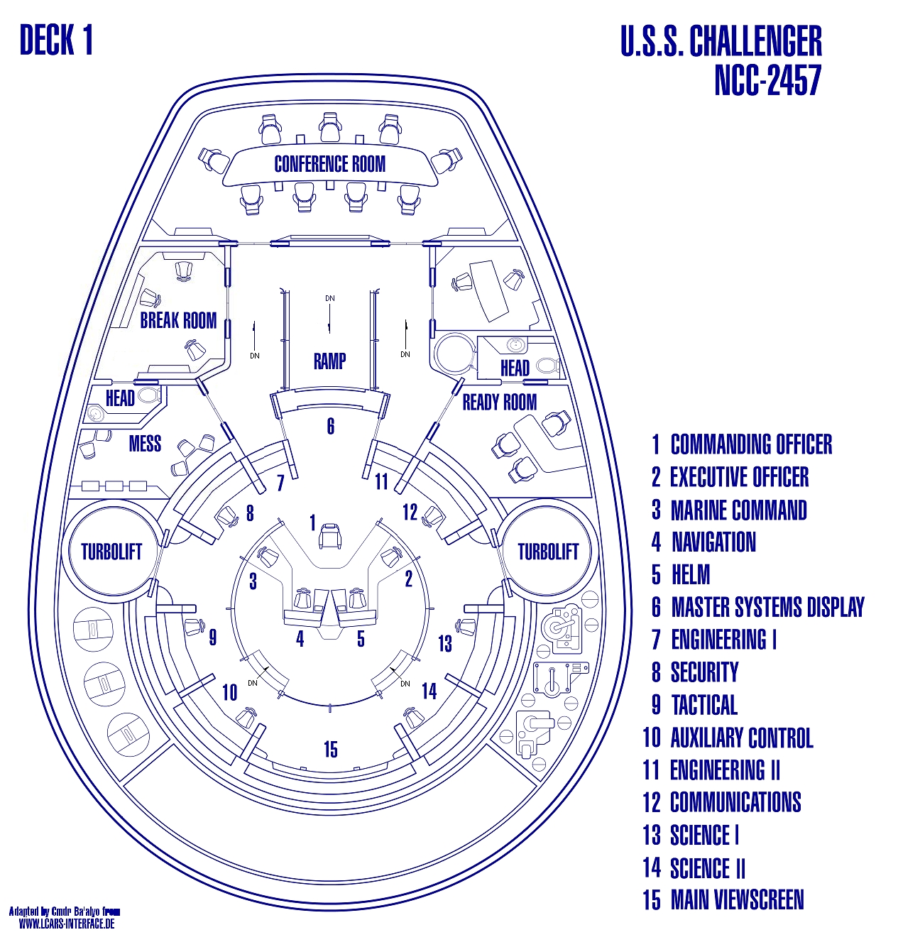 USS Challenger Specifications - USS Challenger Briefings and Logs ...